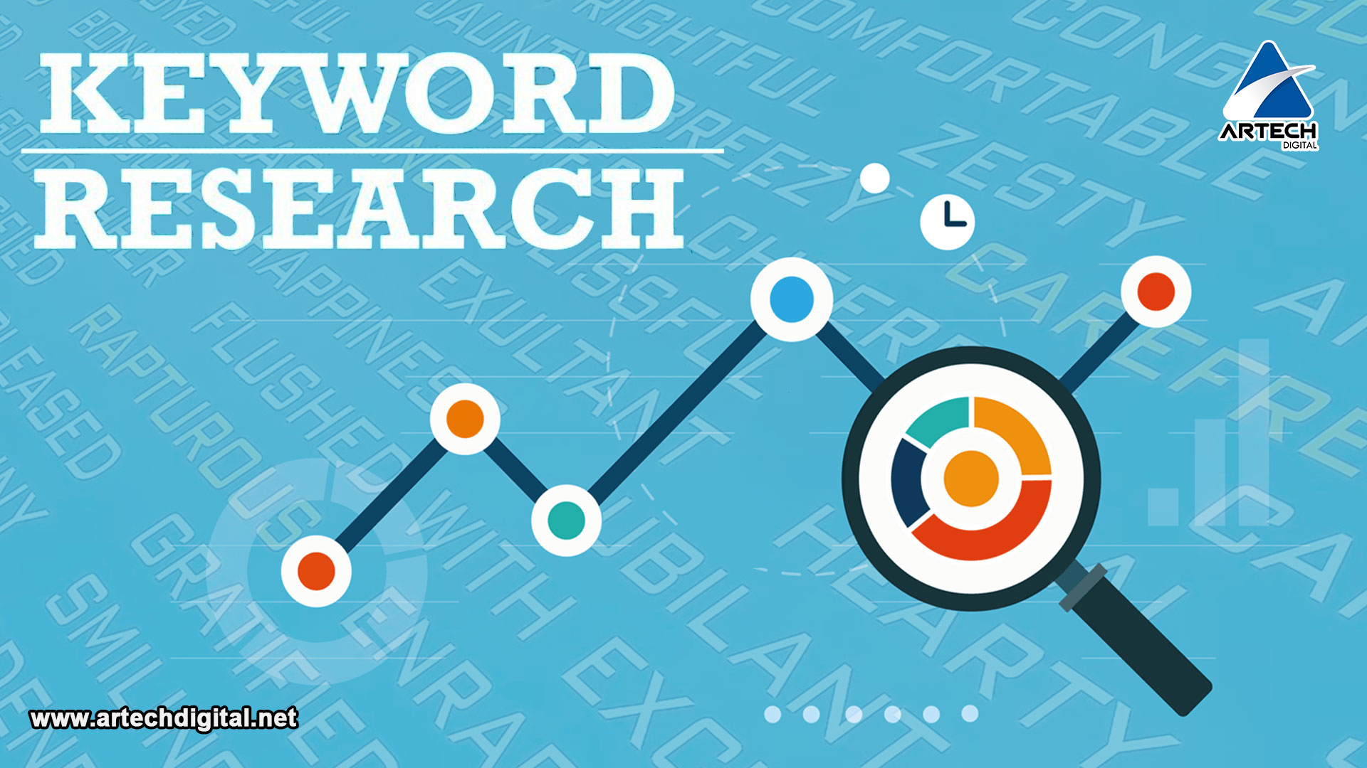 Keyword Research, fundamental para el tu sitio Web